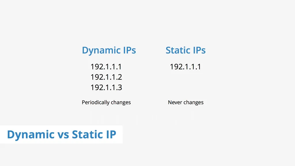 Static IP vs Dynamic IP: Key Differences